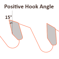 Saw Blade Hook Angle – Woodworking Diary